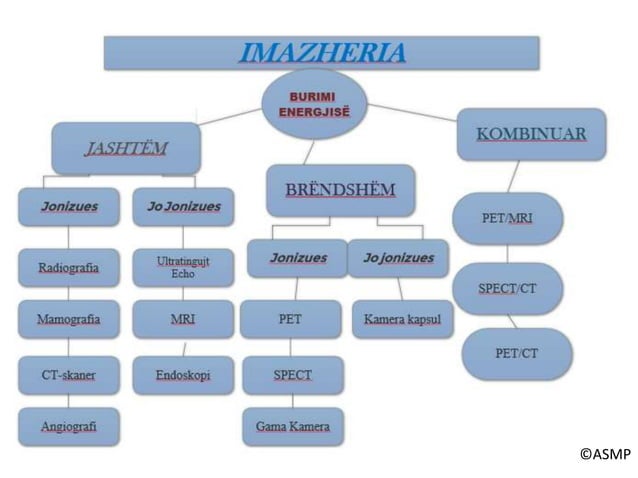 Asmp ultratingujt-pjesa-fizike | PPTX