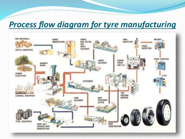 Wheel & Tyre-Service,Repair & Overhaul