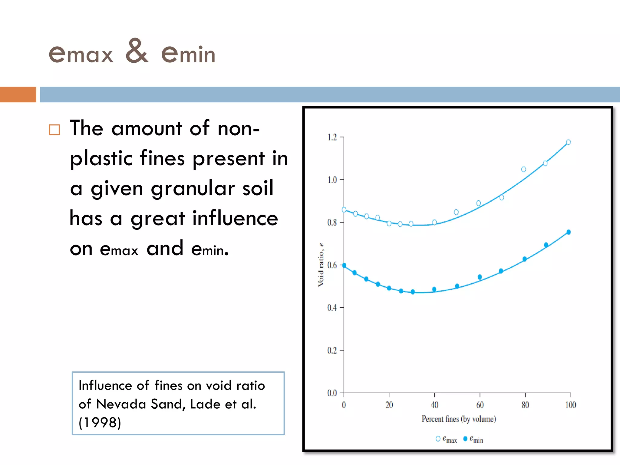 Void Ratio Correlations | PDF