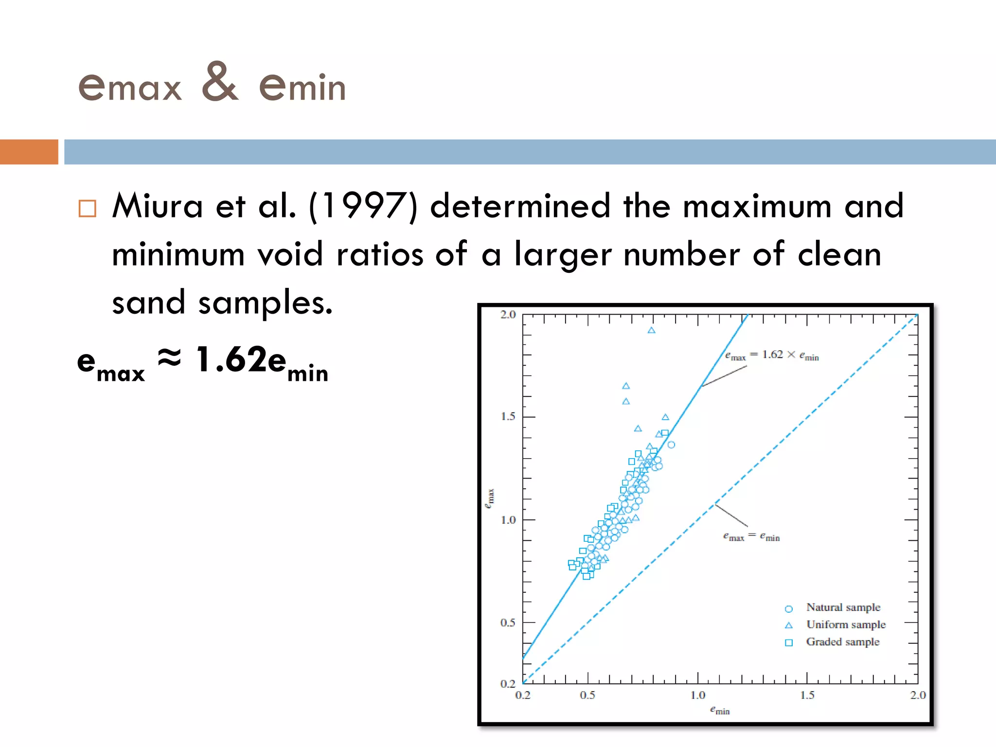 Void Ratio Correlations | PDF
