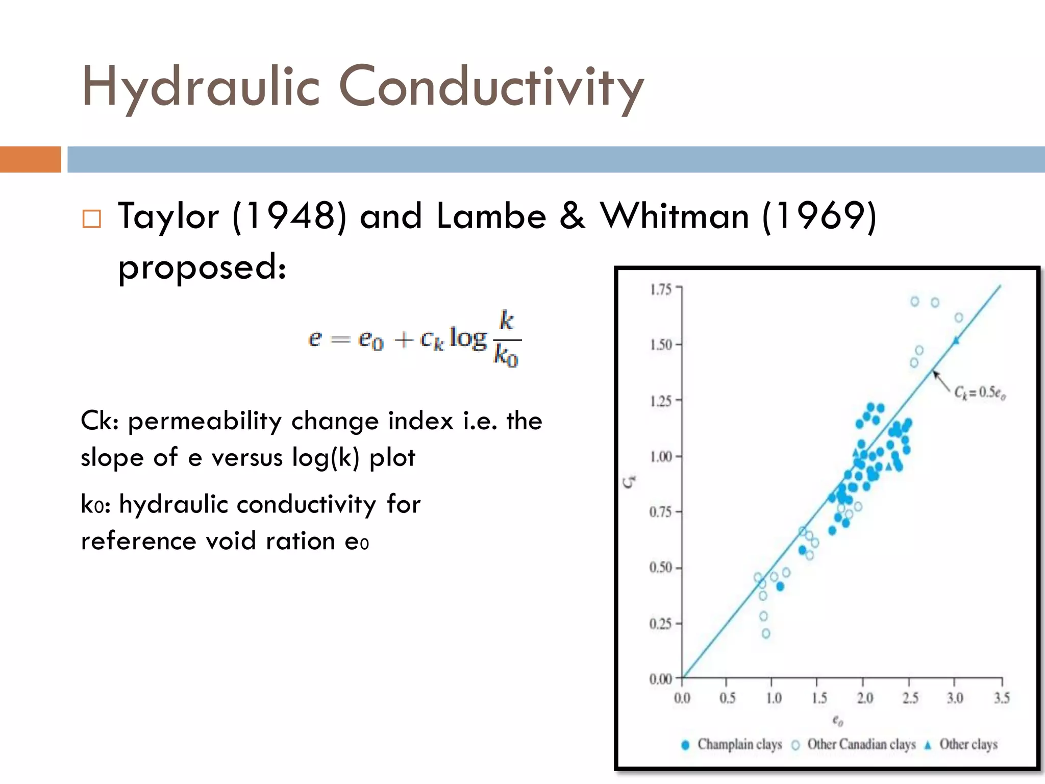 Void Ratio Correlations | PDF