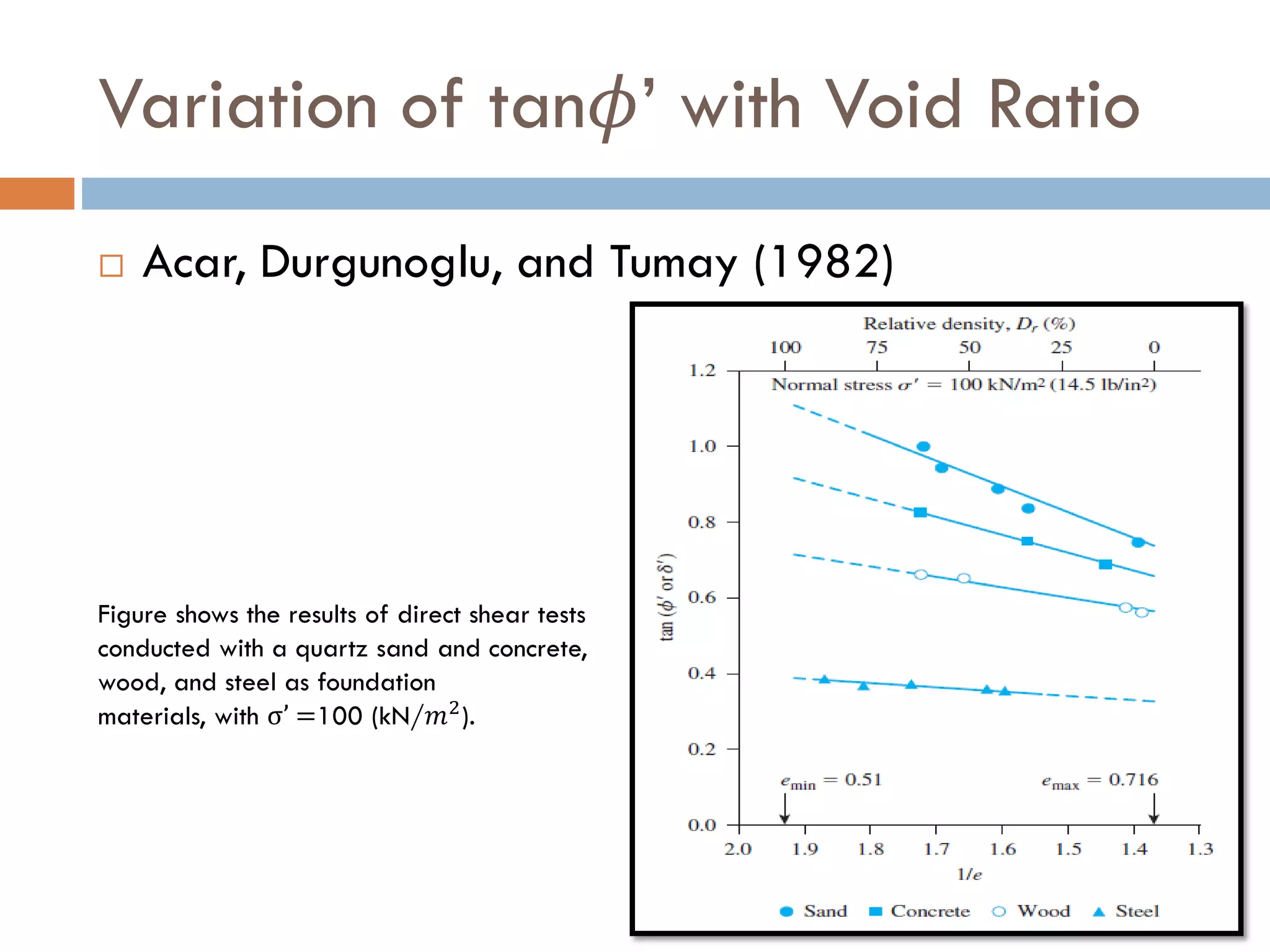 Void Ratio Correlations | PDF