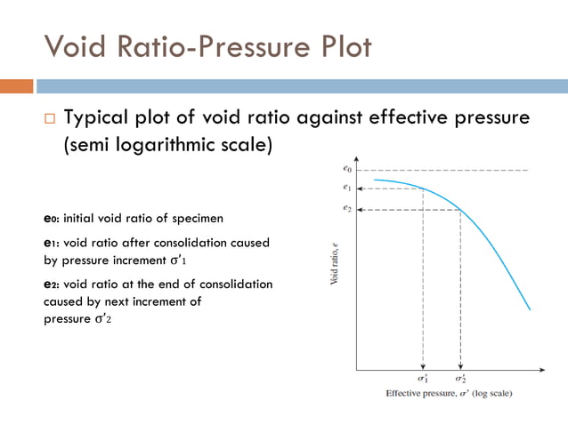 Void Ratio Correlations | PDF | Geology | Science