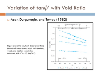 Void Ratio Correlations | PDF