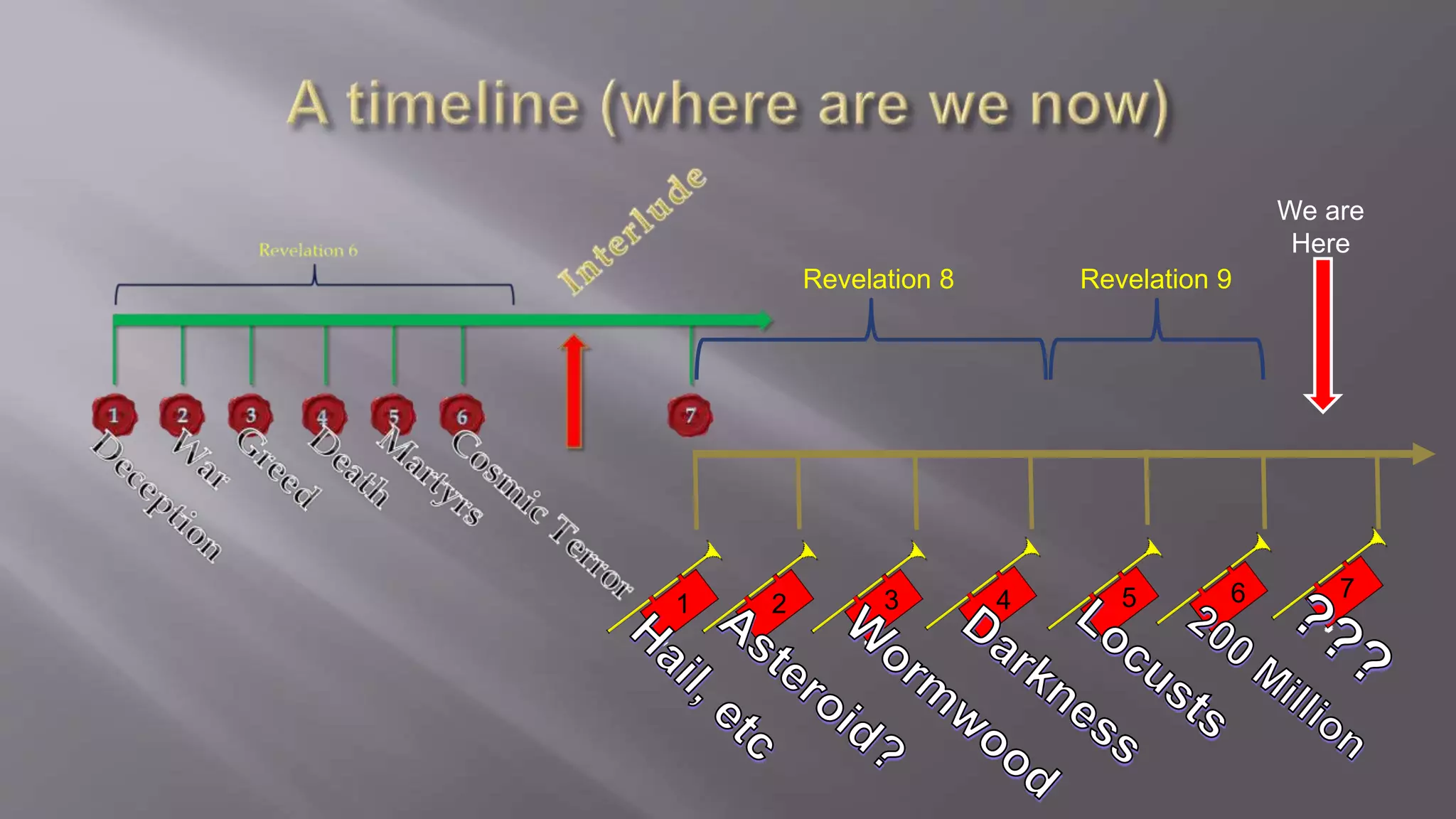 Revelation 10 chapter summary | PPTX