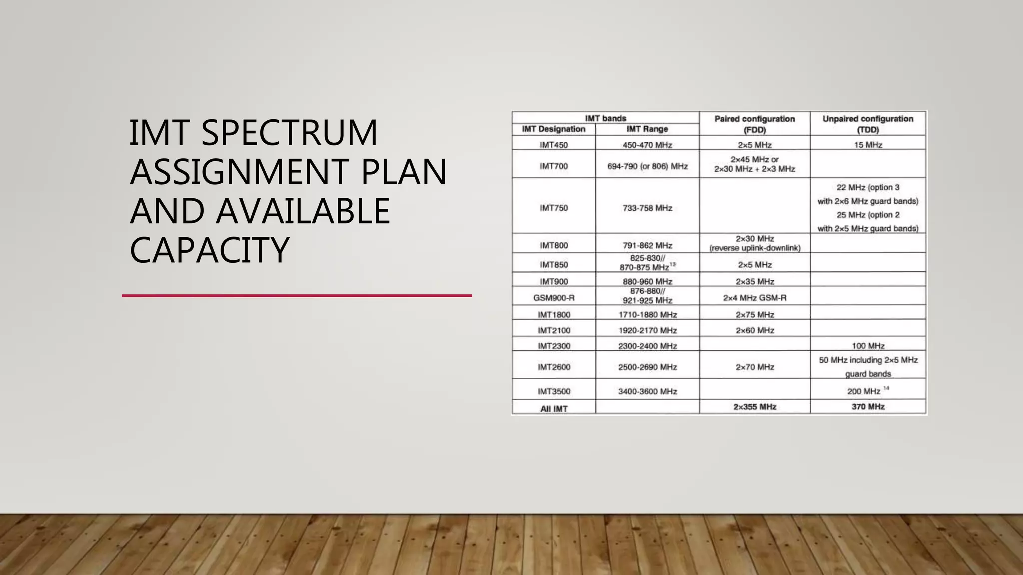 Advanced Spectrum management Final Project | PPTX