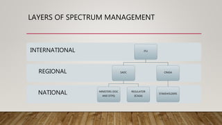 Advanced Spectrum management Final Project | PPTX