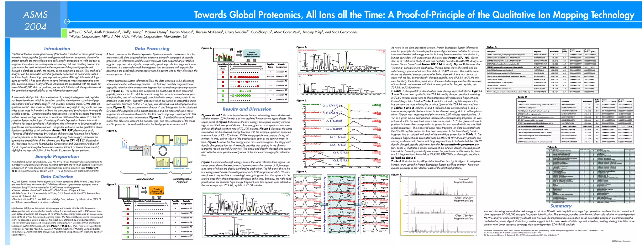Asms2004 Alternate Scanning Lcms | PDF | Chemistry | Science