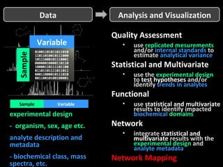 Multivarite and network tools for biological data analysis | PPT