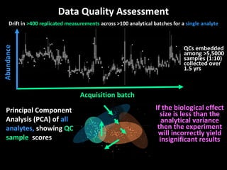 Multivarite and network tools for biological data analysis | PPT