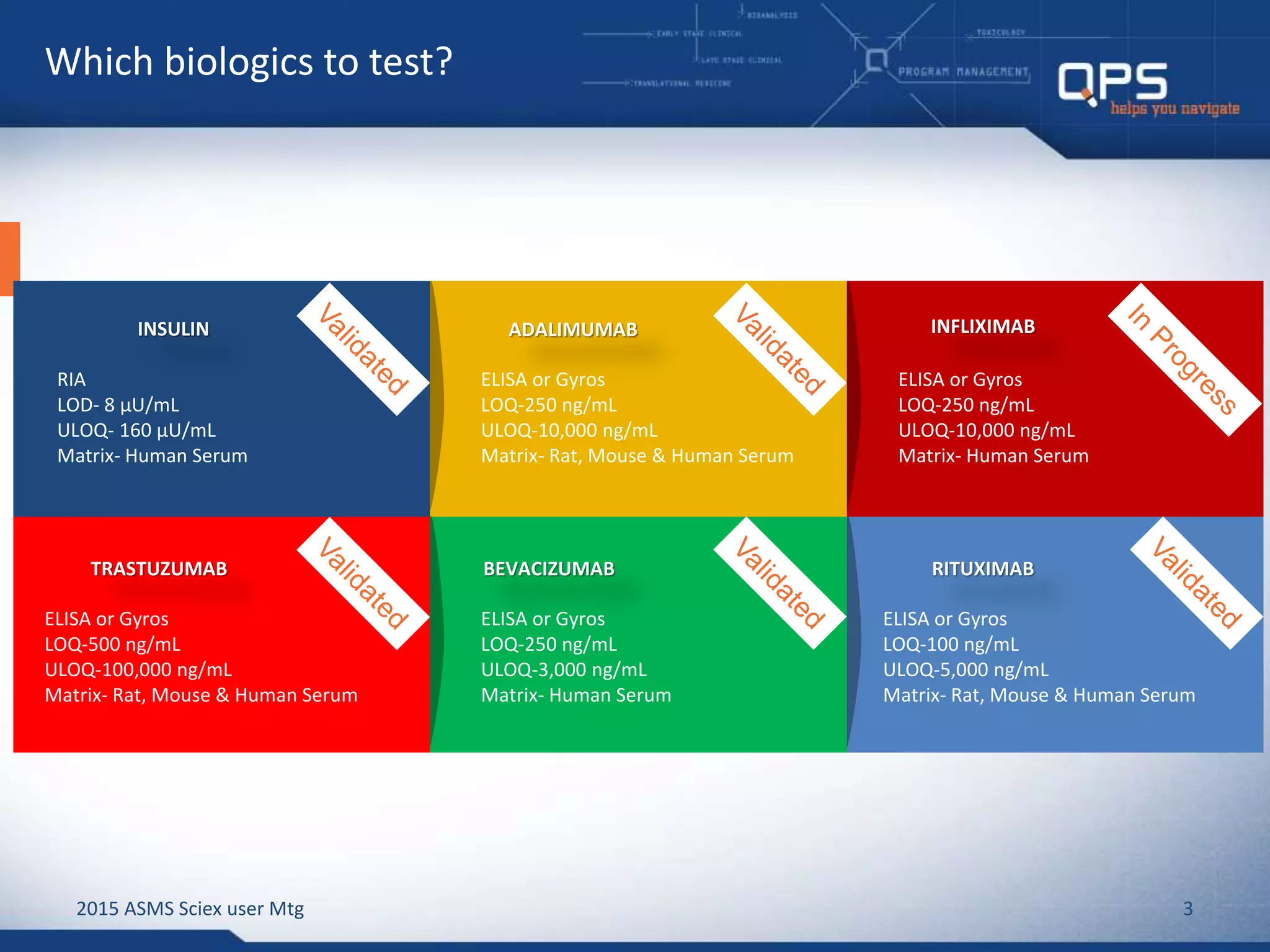 Large Molecule Bioanalysis: LC-MS or ELISA? A Case Study | PPT