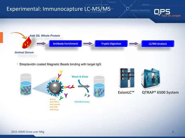 Large Molecule Bioanalysis: LC-MS or ELISA? A Case Study | PPT