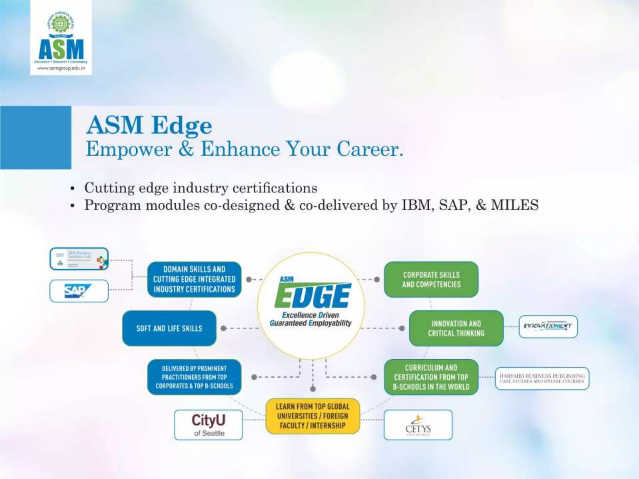 Asm slide share presentation | PPTX | Education industry | Industries