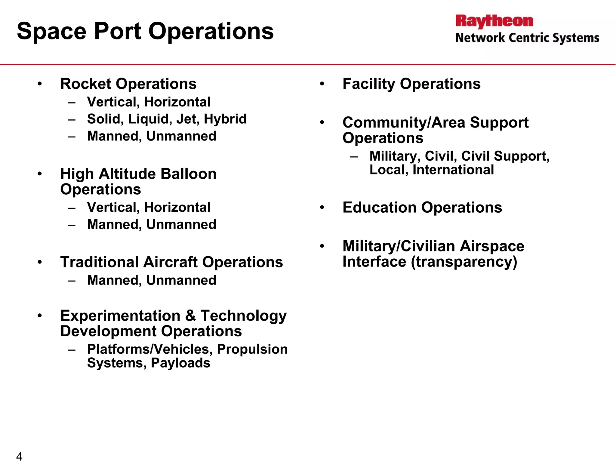 Air Space Management System | PPT
