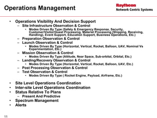 Air Space Management System | PPT
