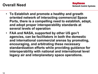 Air Space Management System | PPT