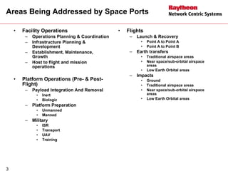 Air Space Management System | PPT