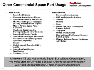 Air Space Management System | PPT