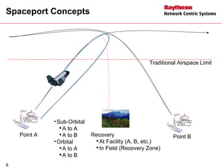 Air Space Management System | PPT