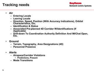 Air Space Management System | PPT