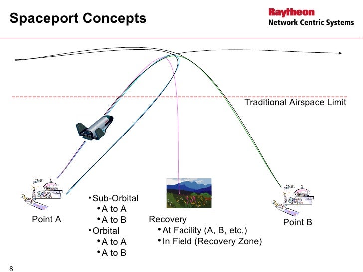 Air Space Management System