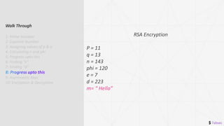 Asymmetric Encryption with RSA | PPTX