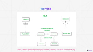 Asymmetric Encryption with RSA | PPTX