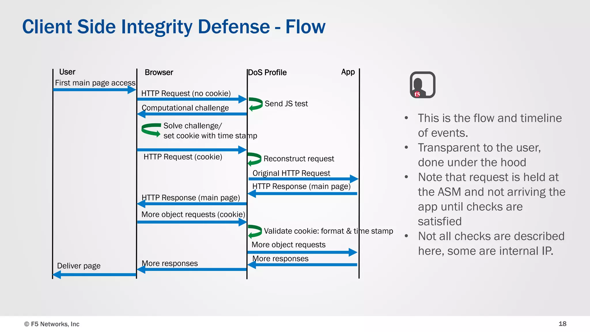 F5 ASM v12 DDoS best practices | PDF | Web Development | Internet