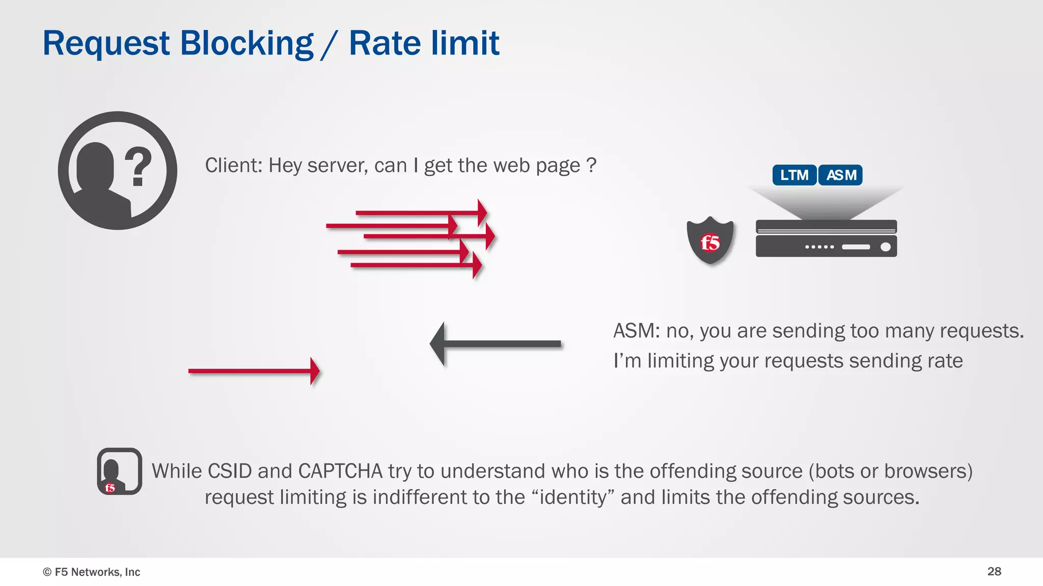 F5 ASM v12 DDoS best practices | PDF | Web Development | Internet