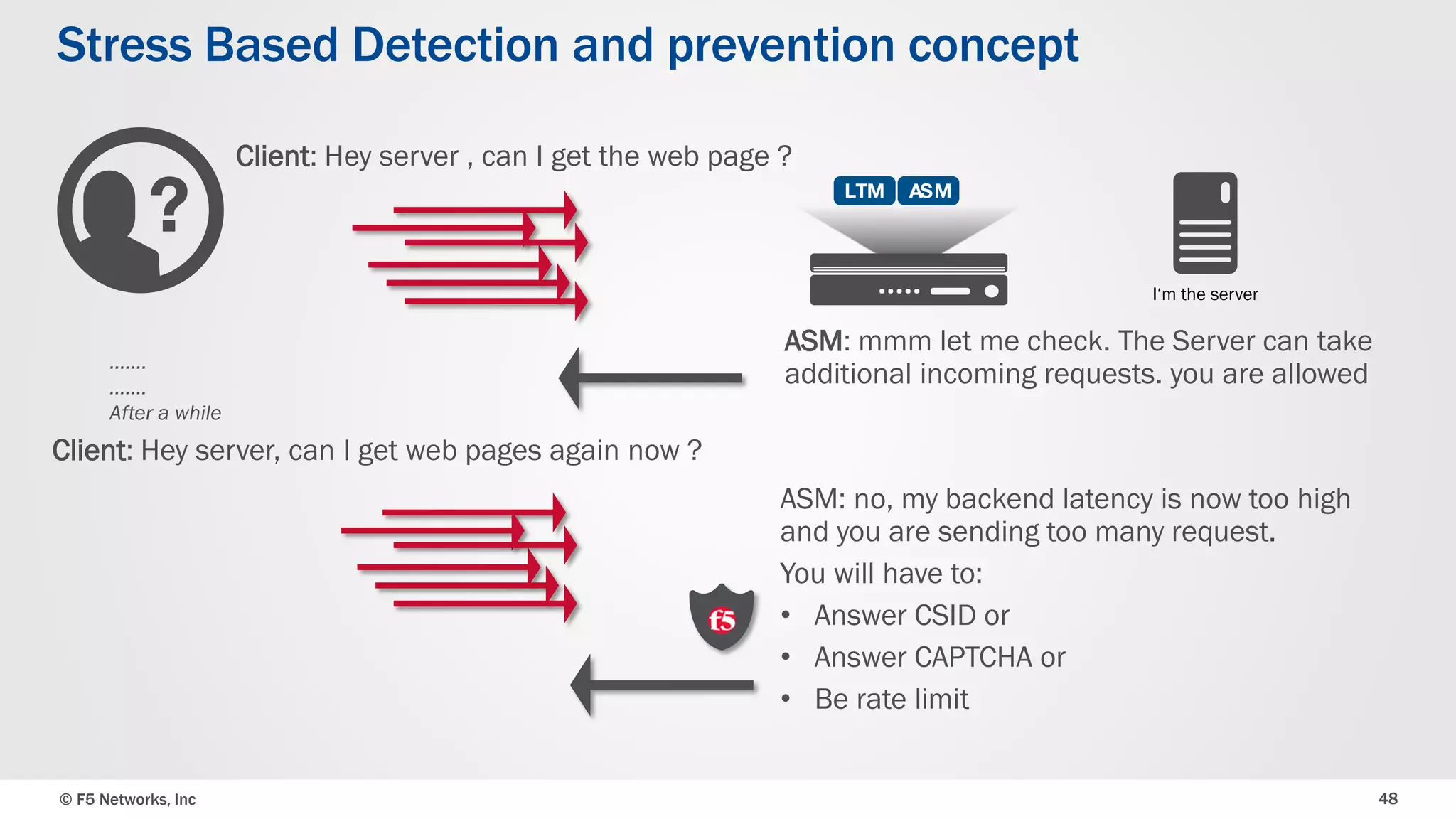F5 ASM v12 DDoS best practices | PDF | Web Development | Internet