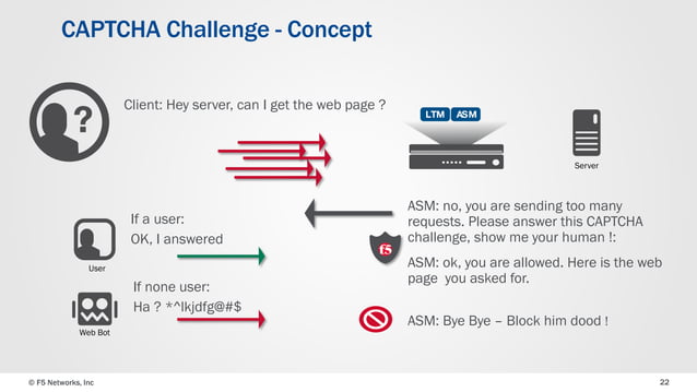 F5 ASM v12 DDoS best practices | PDF | Web Development | Internet
