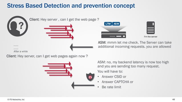 F5 ASM v12 DDoS best practices | PDF | Web Development | Internet