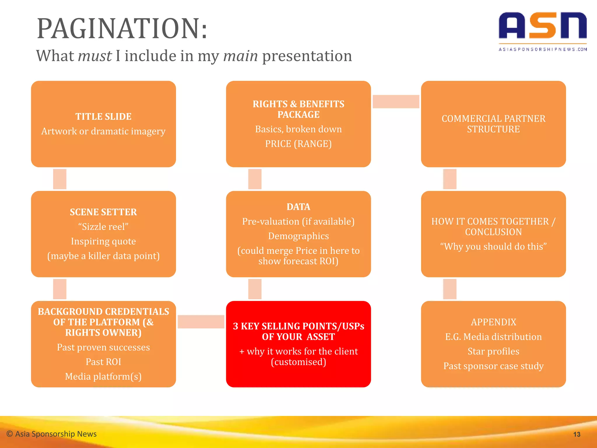 ASN Generic Sponsorship Proposal Template (2016) | PPTX | Business ...