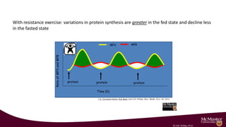 Stuart Phillips - ASN (Boston, 2018) Mind the Gap | PPTX