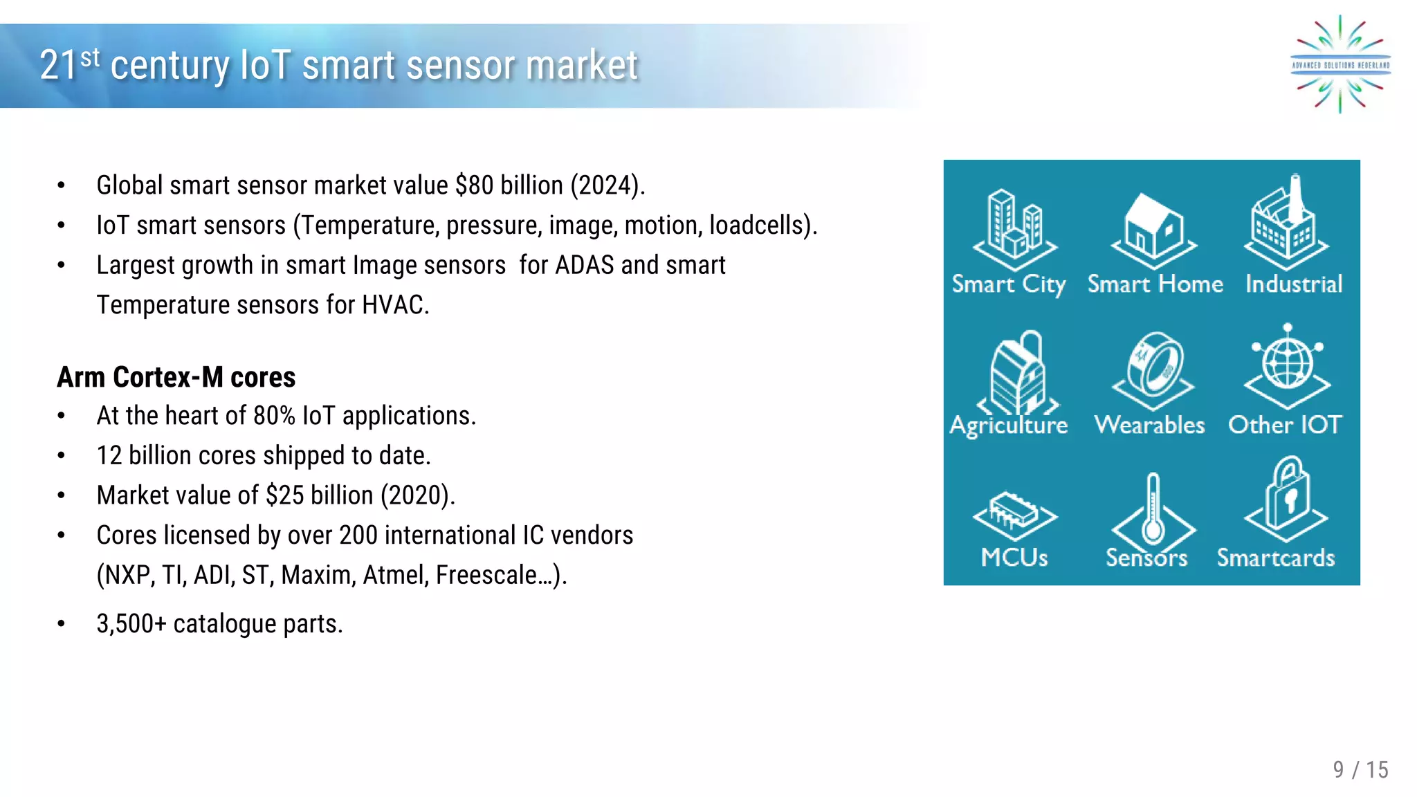 21st century IoT smart sensors. Challenges, tooling and technology ...