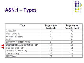 ASN1_intro.pdf