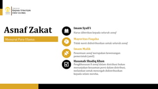 Asnaf zakat dan Interpretasi Makna Fii Sabilillah | PDF