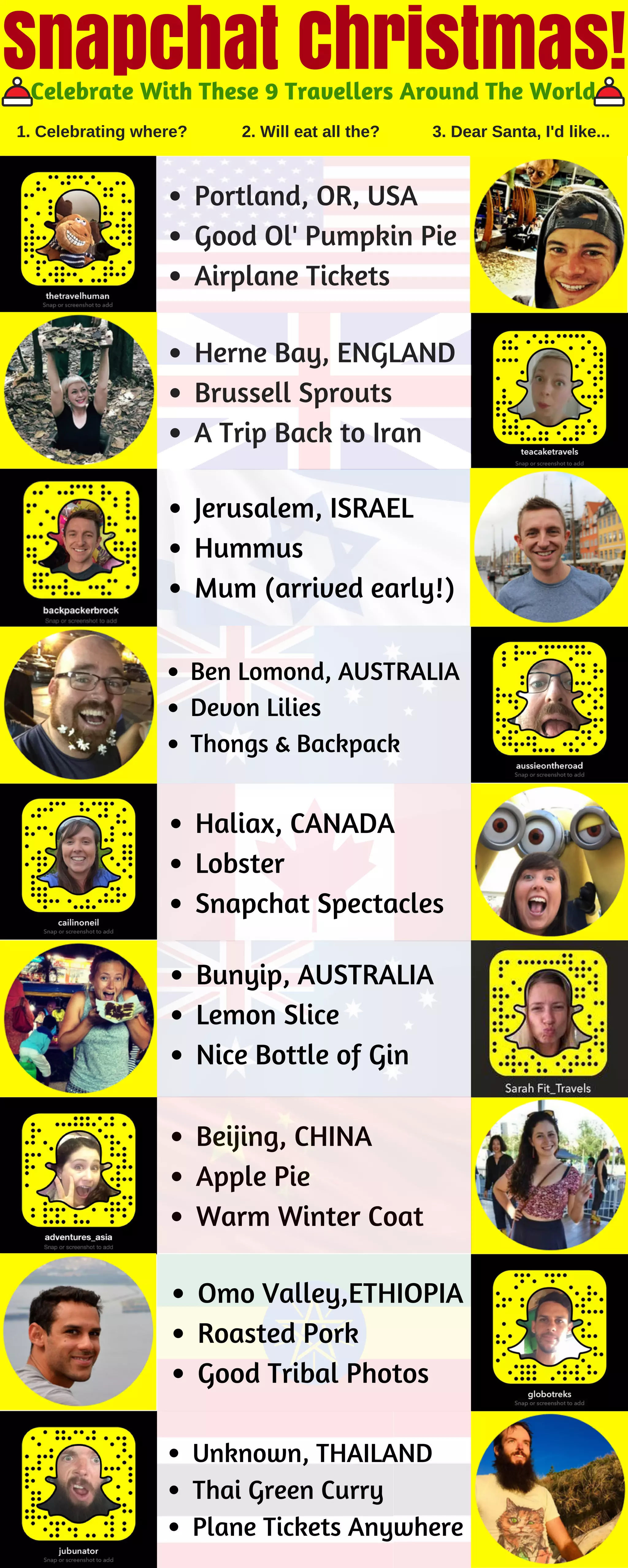 A Snapchat Christmas! | PDF | Cooking | Food & Drink