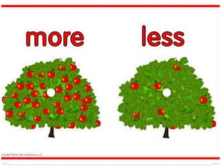 Pre-Math Concepts | PPT