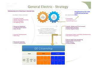 A snapshot of sustainable strategy integration by ge, ibm, toyota & du ...