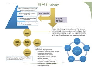 A snapshot of sustainable strategy integration by ge, ibm, toyota & du ...