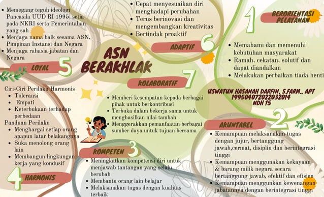 ASN Berakhlak.pdf