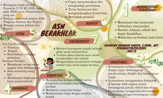 ASN Berakhlak.pdf