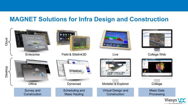 A sneak peek into the Viasys VDC product roadmaps | PPTX