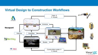 A sneak peek into the Viasys VDC product roadmaps | PPTX