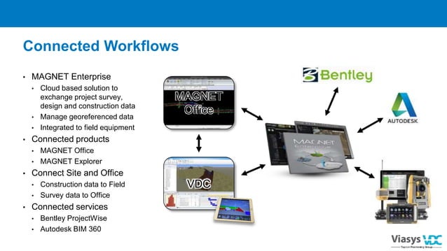 A sneak peek into the Viasys VDC product roadmaps | PPTX