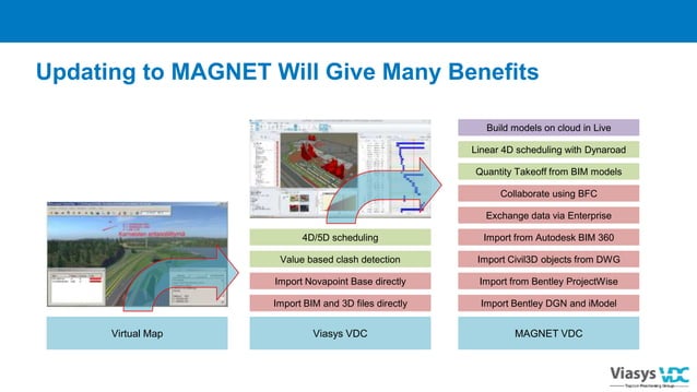 A sneak peek into the Viasys VDC product roadmaps | PPTX