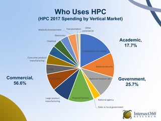 The New HPC | PPT