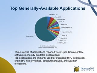 The New HPC | PPT