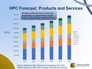 The New HPC | PPT